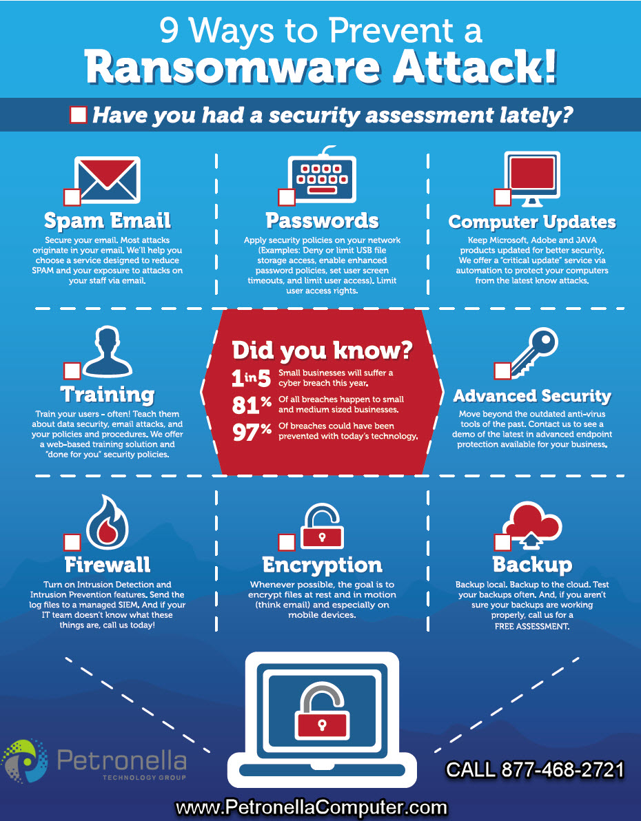 9 Ways To Prevent a Ransomware Attack | Petronella
